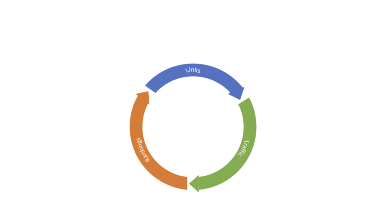 How to Optimize Content for Search Engines | Content Optimization 101