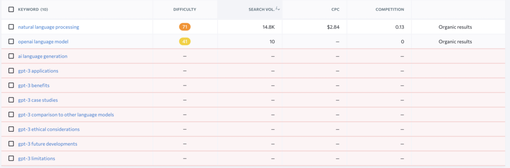 25 Ways to Use ChatGPT to Optimize Your Workflow