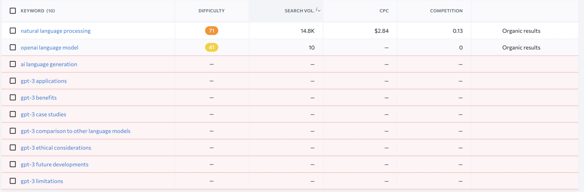 25 Ways to Use ChatGPT to Optimize Your Workflow